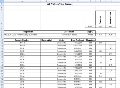Image result for Lab Report DataTable