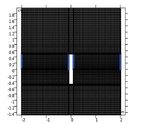 Image result for COMSOL Multiphysics Meshing