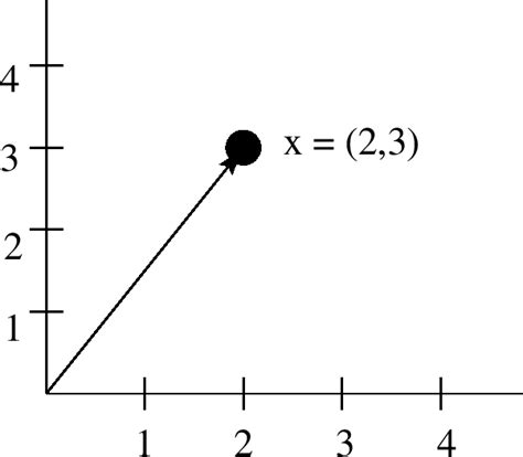 Image result for Using Hex Number in Convolution Filter