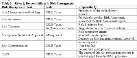 Image result for Integration Control Document