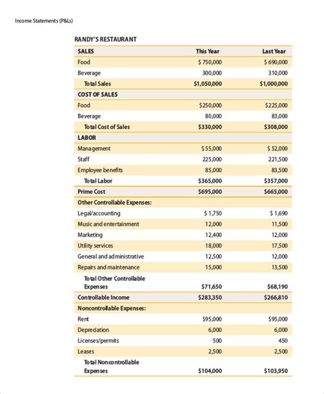 Image result for Multiple-Step Income Statement Format