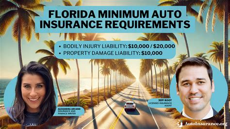Image result for Florida Auto Insurance