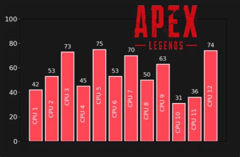 Image result for Increasing CPU Thread Count for Gaming