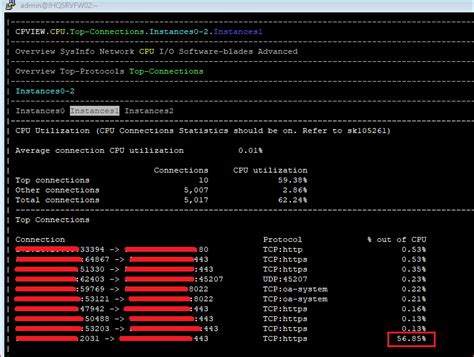 Image result for Checkpoint SCV Log