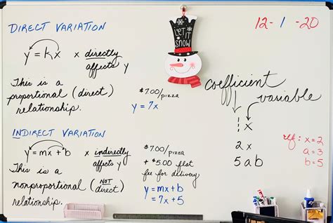 Image result for 8th Grade Math Class Notes