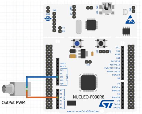 Image result for STM32 PWM Interrupt Example