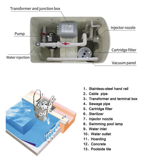 Image result for How to Install a Pool Filter Flexible PVC