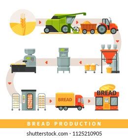 Image result for Wine Production Process