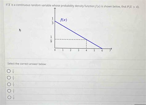 Image result for Continuous Random Variable Graph
