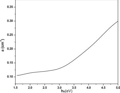 Image result for HfO2 Optical Absorption