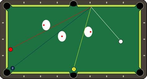Image result for Pool Bank Shots Tutorial