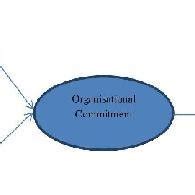 Image result for Heart Service Recovery Model