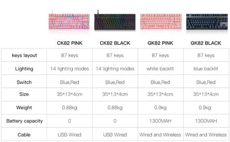 Image result for Speedlite Keyboard