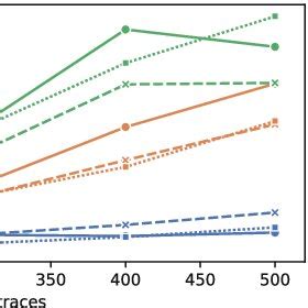 Image result for Homomorphic CPU Usage