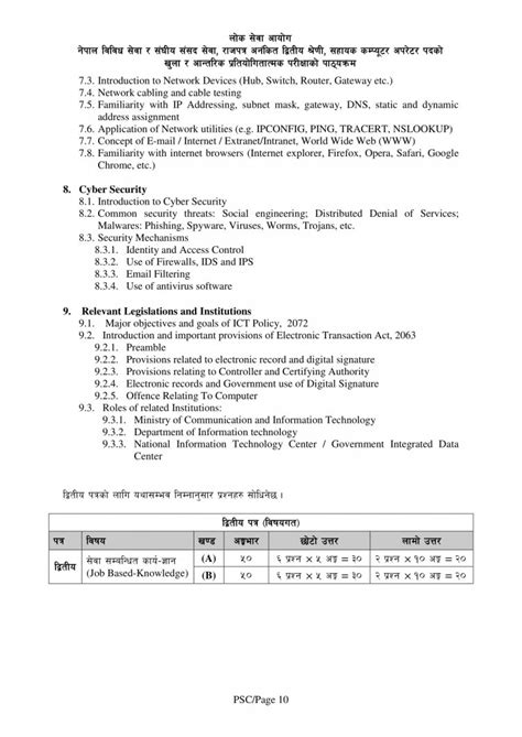 Image result for Computer Operator Syllabus