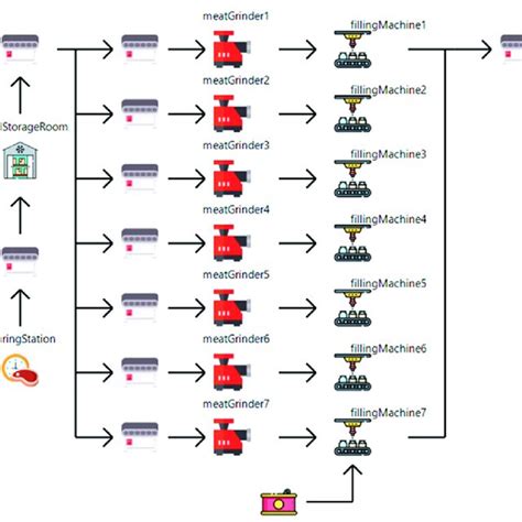 Image result for How Made Processed Canned Meat