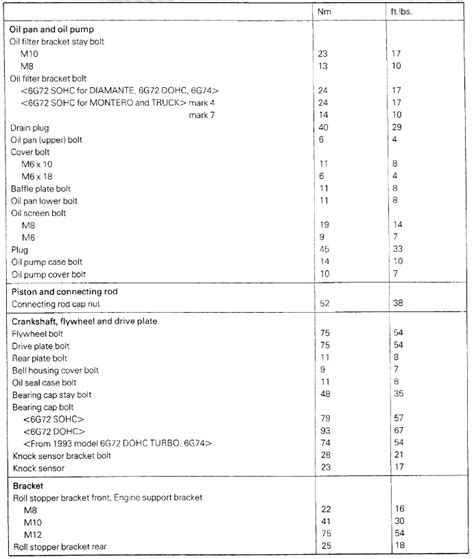 Image result for WL Engine Rebuild Torque Settings