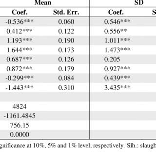 Image result for Mixed Logit Model