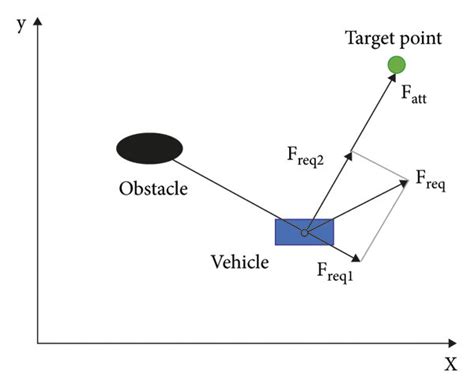 Image result for Column Repulsion