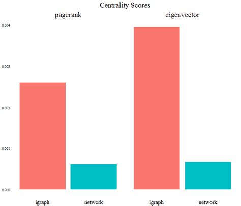 Image result for Igraph R Tutorial