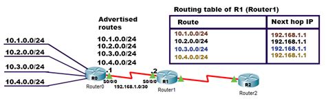 Image result for What Is Auto Summarization