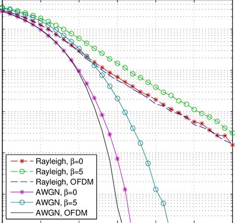 Image result for Synchronization in Communication System