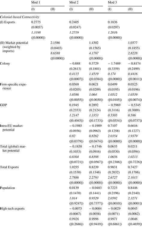 Image result for Conditional Logit Model
