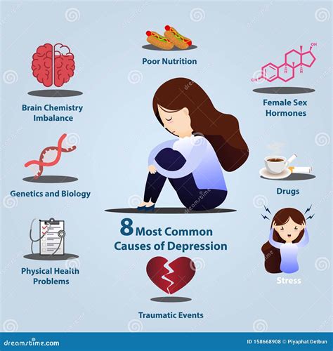 Image result for Causes of Depression Problem