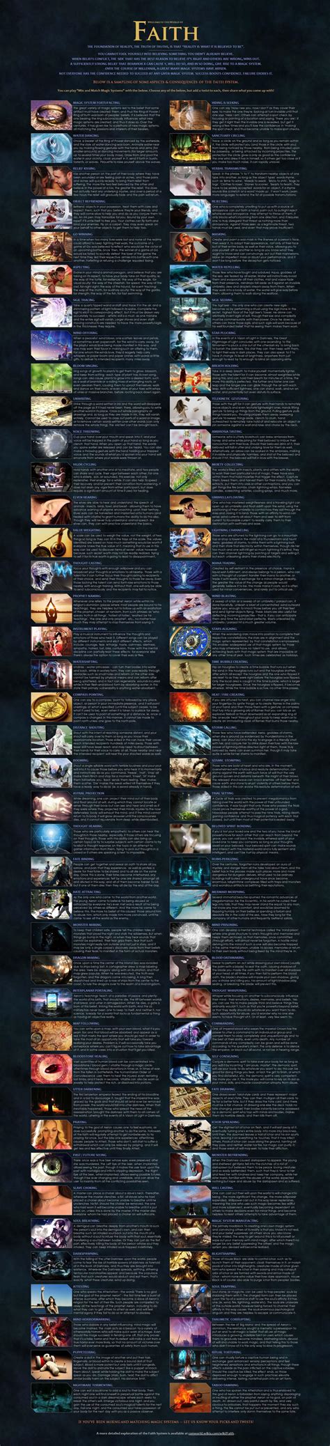 Image result for World-Building Magic Systems