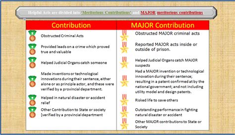 Image result for Commutation Calculations Explained