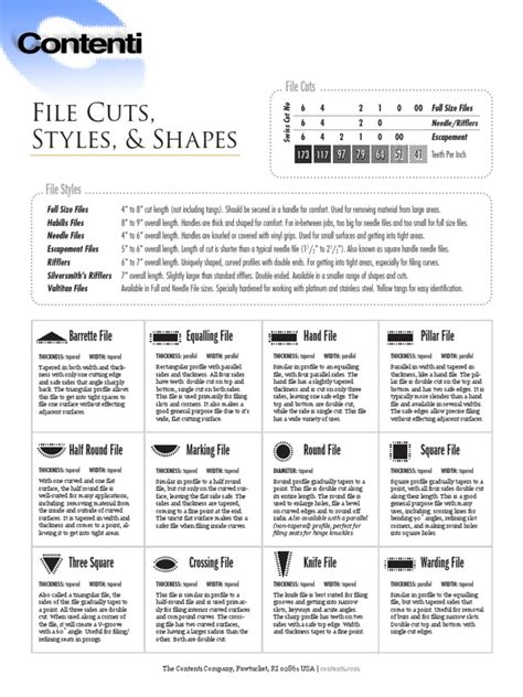 File Cuts Styles Shapes | PDF | Tools | Metalworking