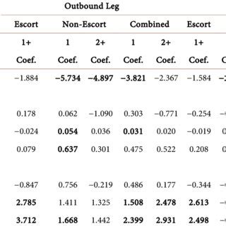 Image result for PDF Logit Image