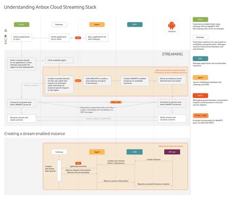Image result for Following Code Shows Streaming Utility