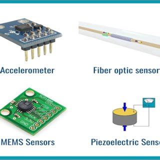 Image result for SHM Data Processing
