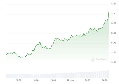 Image result for Fetch.ai Coin