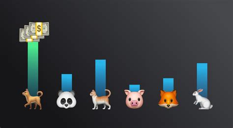 Image result for Sigma Computing Data Model