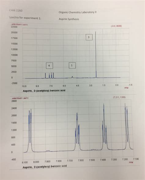 Image result for Spectroscopy Graph