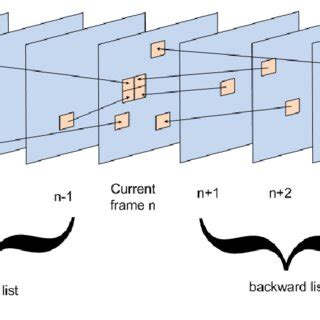 Image result for Logarithmic Algorithm