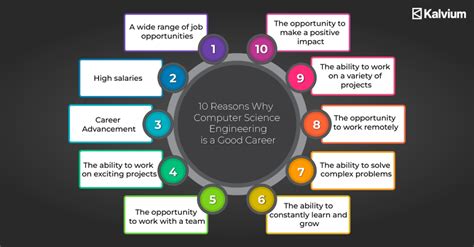 Image result for Computer Science Engineering Best Picture