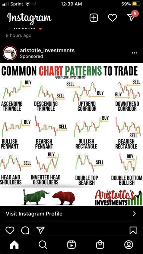 Image result for Trading Pattern Types