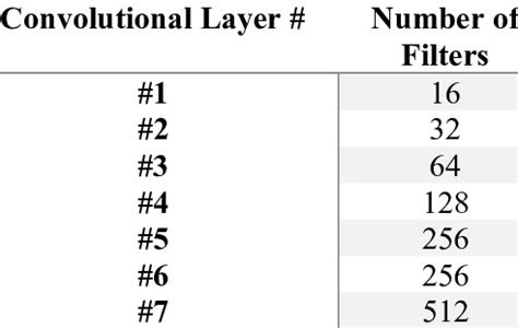 Image result for Using Hex Number in Convolution Filter