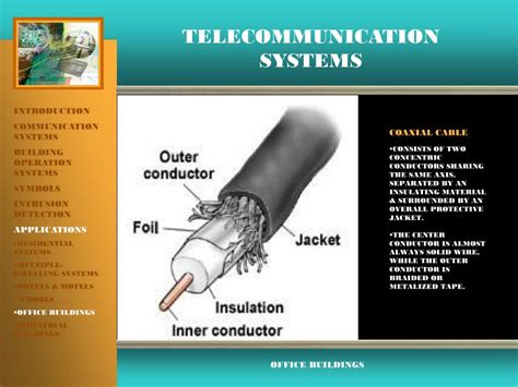 Image result for Telecommunication Systems Explained