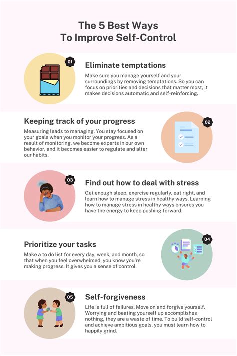 Image result for Practicing Self-Control