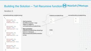Image result for Dataweave Case Statement Example