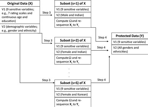 Image result for Proposed Method Example