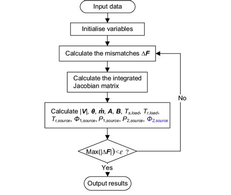 Image result for Simple Method