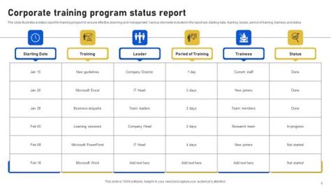 Image result for Program Status