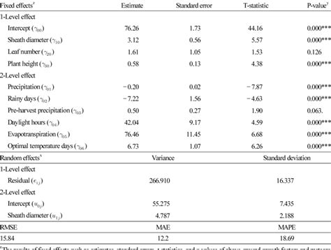 Image result for Garavan Multi-Level Model