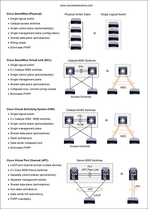 Image result for Cisco Stack Commands