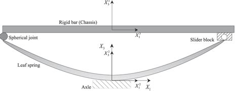 Image result for How to Make Model Leaf Spring